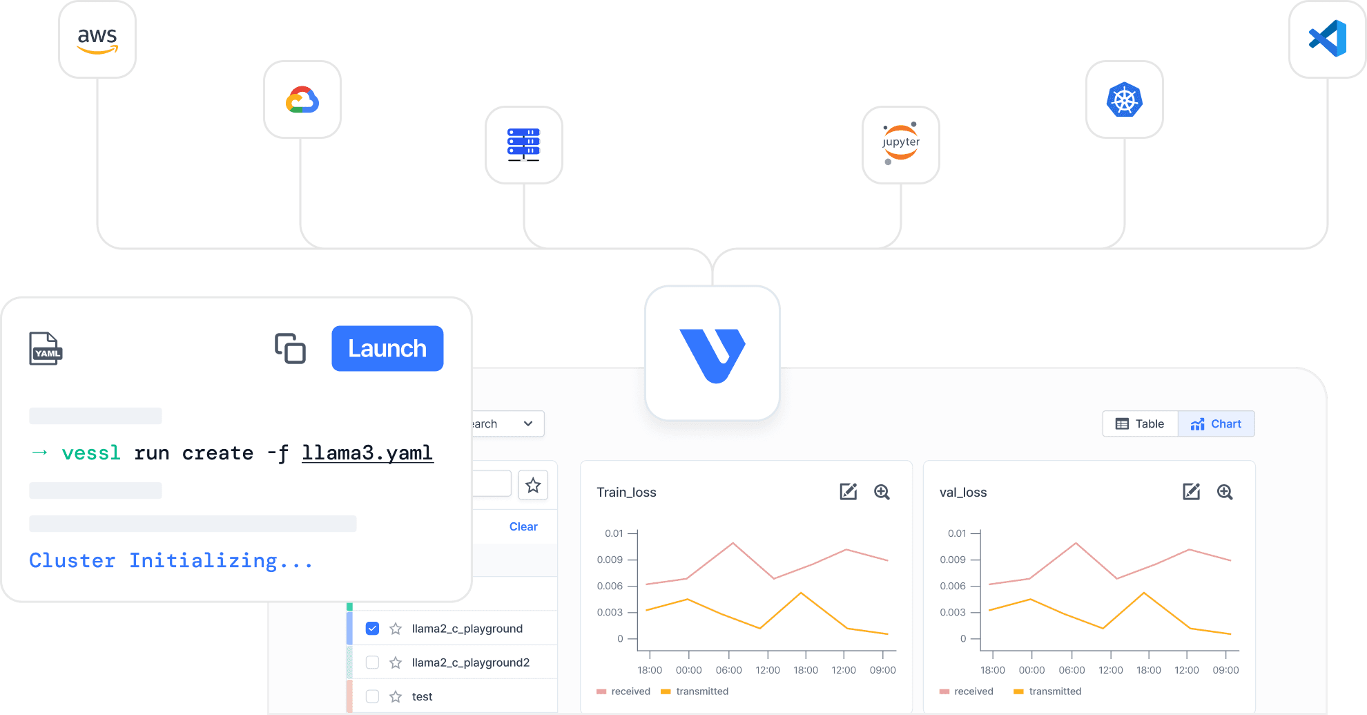 VESSL AI - MLOps for high-performance ML teams